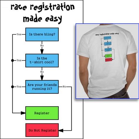 Race Registration Flowchart Funny Running Shirts Running Humor