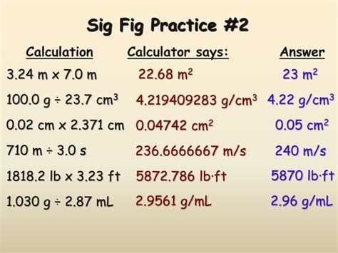 Sig Figs Practice Ppt