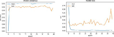 Figure 1 From Hybrid Methodology With Convolutional Neural Networks And Data Augmentation For