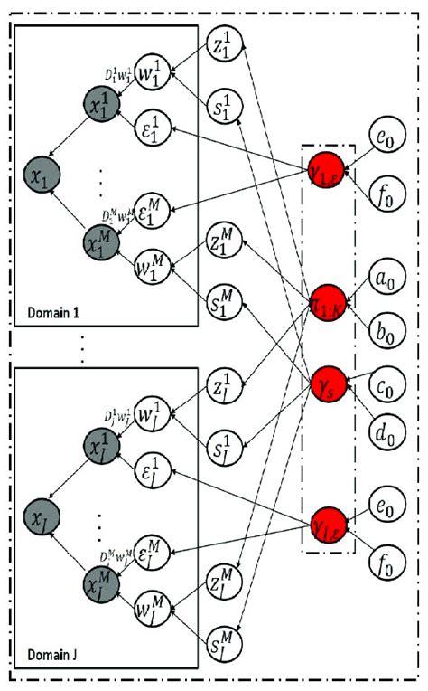 the graphical representation of the cross domain collaborative learning
