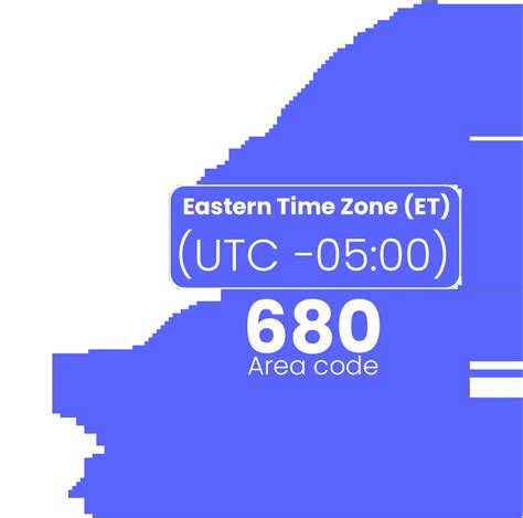 Area Code 680 Get Local Syracuse New York Phone Numbers