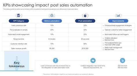 Top 10 Excel Automation Powerpoint Presentation Templates In 2025
