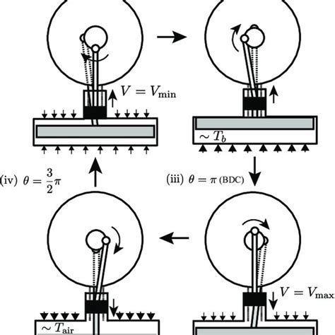 Schematic Illustration Of The Cycle Process Of The Ltd Kinematic Download Scientific Diagram