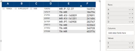Solved Re How To Display Blank At Summarized Level In Po