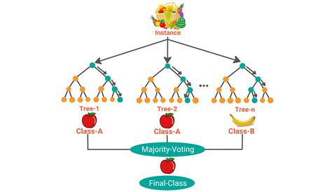 machine learning algorithms you should know for data science