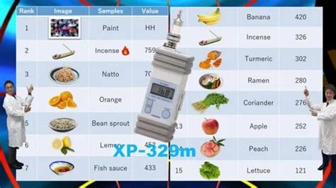 Digital Portable Odor Indicator Model Namenumber Xp 329m At Best