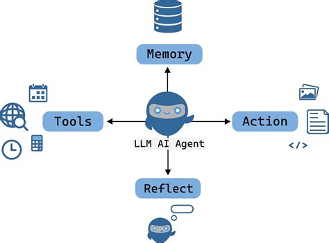 Different Prompt Templates Using Langchain By Shravan Kumar Medium