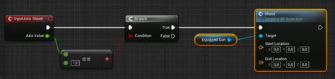 How To Create A Simple Fps In Unreal Engine Kodeco The New