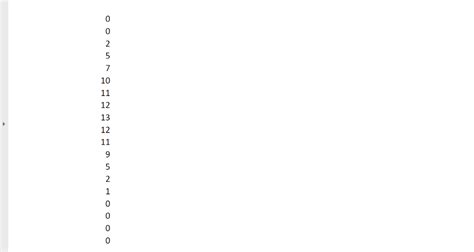 Solved Short Term Electrical Load Forecasting Stlf Is