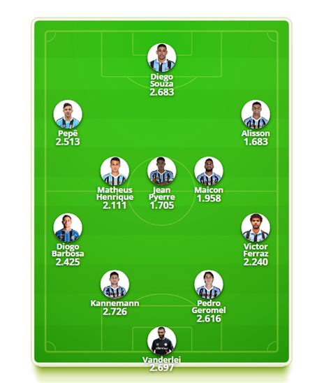 Você Escala Torcedores Armam O Grêmio Com Maicon No Time Para O Gre