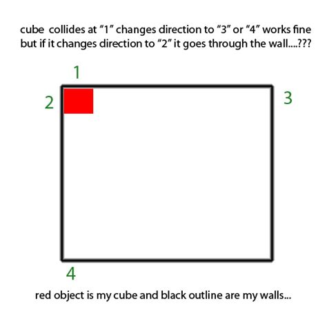 Why My Object Is Sometimes Going Through Walls Unity Engine Unity
