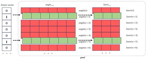 Robot Calibration Sampling Data Optimization Method Based On Improved Robot Observability