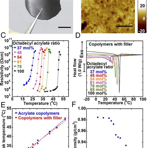Flexible Temperature Sensor Sheet For Large Area Temperature Mapping Download Scientific