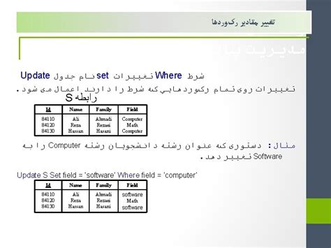 Insert Into 1 2 Values1 2 S Id