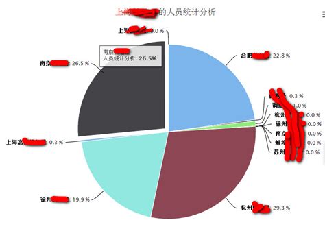 Hcharts Csdn