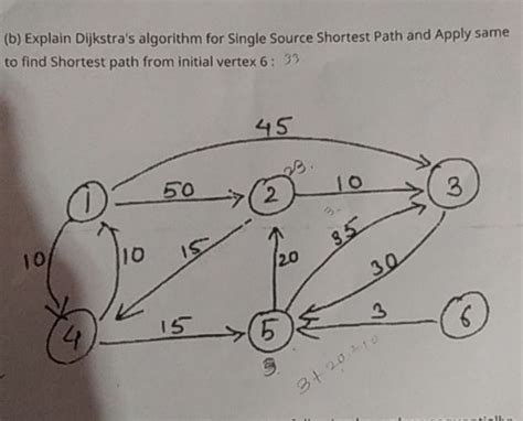 B Explain Dijkstras Algorithm For Single Studyx