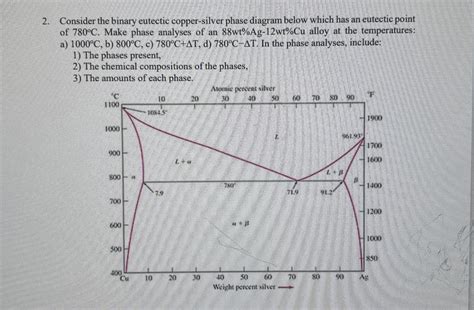 Solved Consider The Binary Eutectic Copper Silver Phase