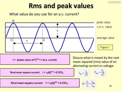 Electromagnetic Induction