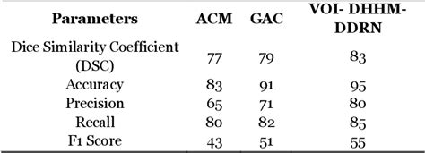Figure 1 From 3d Brain Slice Classification And Feature Extraction
