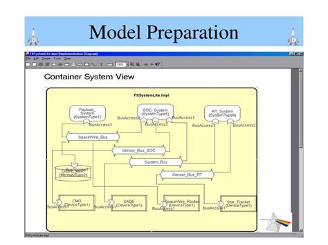 Ppt Randd Attitude Control System In Aadl Powerpoint Presentation Id5480084