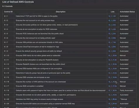 How To Automate Soc 2 Compliance For The Cloud Chef