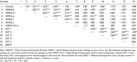 Correlation Matrix Download Table