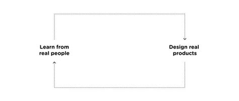 Chatbots Your Ultimate Prototyping Tool Prototyping Tools Inside