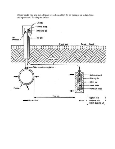 Cathodic Protection Diagram Pdf