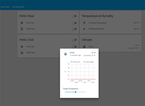 Generic Thermostat Graph And Target Temp Feature Requests Home
