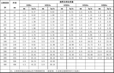 不锈钢无缝钢管理论重量表 word文档免费下载 亿佰文档网