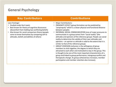 PPT Group Dynamics PowerPoint Presentation Free Download ID