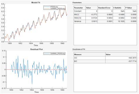 Transform Time Series Using Econometric Modeler App
