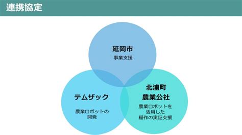 リリーステムザックが農業分野へ進出 延岡市北浦町農業公社と連携協定を締結 テムザック tmsuk