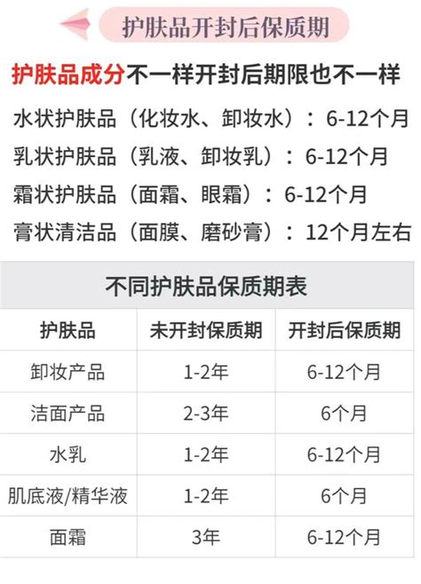 关于化妆品的保质期的问题 知乎