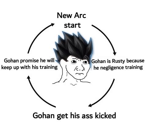 Gohan Character After Cell Games R Ningen