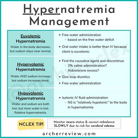 We Already Shared Our Hypernatremia Archer Nclex Review