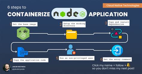 Containerize Your Nodejs Application In 6 Easy Steps And Boost Its Reliability Portability