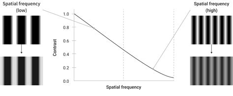 Wavefront Aberration Measurement Precision Measurement Nikon About Us