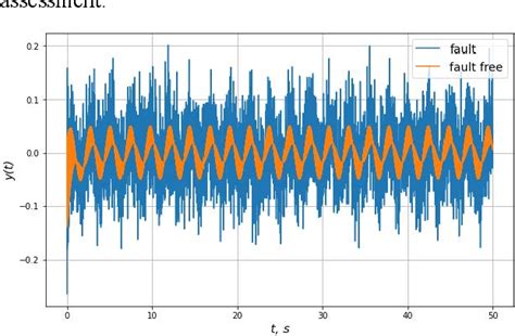 Figure From Machine Learning Approaches For Failures Detection In Inertial Navigation Systems