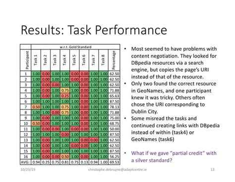 Using Maps For Interlinking Geospatial Linked Data Ppt