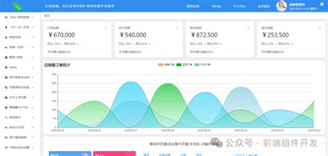 Vuenetcore前后端分离，不一样的快速开发框架，前后端分离开发中的热门选择vuenetcore Csdn博客