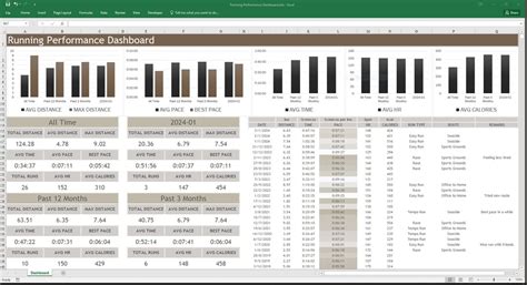 Running Performance Dashboard Excel Template Etsy