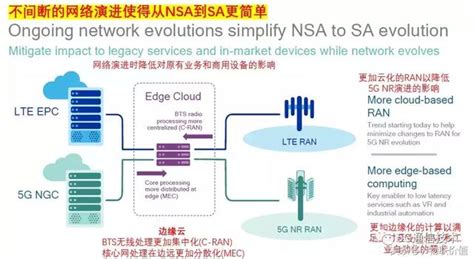 「高通5g」讓5g Nr成為商用現實ppt 每日頭條