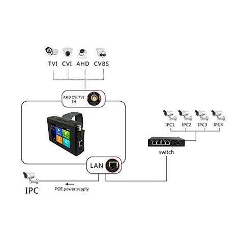 IPC Tester CCTV Tester Portable Network Camera Tester K H IP CVBS CVI TVI AHD Analog Camera