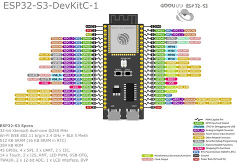 常见esp32 S3 N16r8 小智版 引脚图 哔哩哔哩