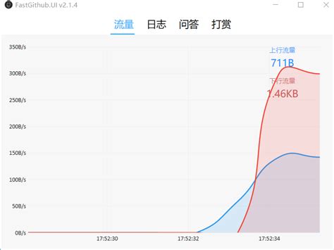 Github访问时无法连接问题解决方案快速访问github 格格123456 博客园