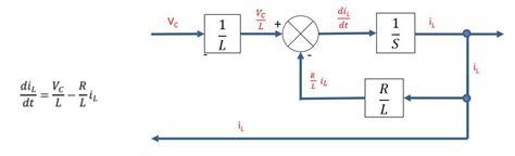State Space Equations To Block Diagram Different Answer To Lecturer