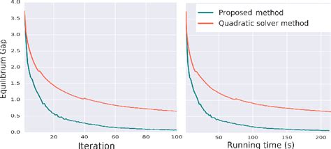 figure 9 from a general formulation for multi modal dynamic traffic