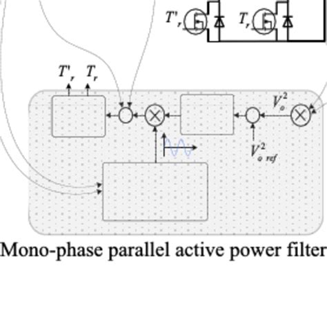 Mono Phase Parallel Active Power Filter Structure Download Scientific