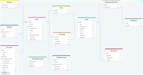 Github Haseakitofunbase Next Generation Creators Economy Platform